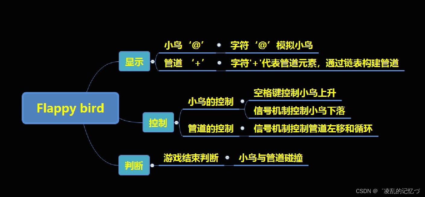 level7 项目实战：基于Linux的Flappy bird游戏开发_linux项目开发实例-CSDN博客