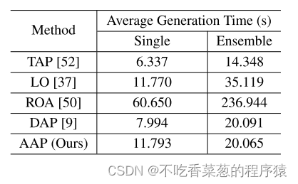 《Adaptive Adversarial Patch Attack on Face Recognition Models》论文分享（侵删）_对抗补丁攻击-CSDN博客