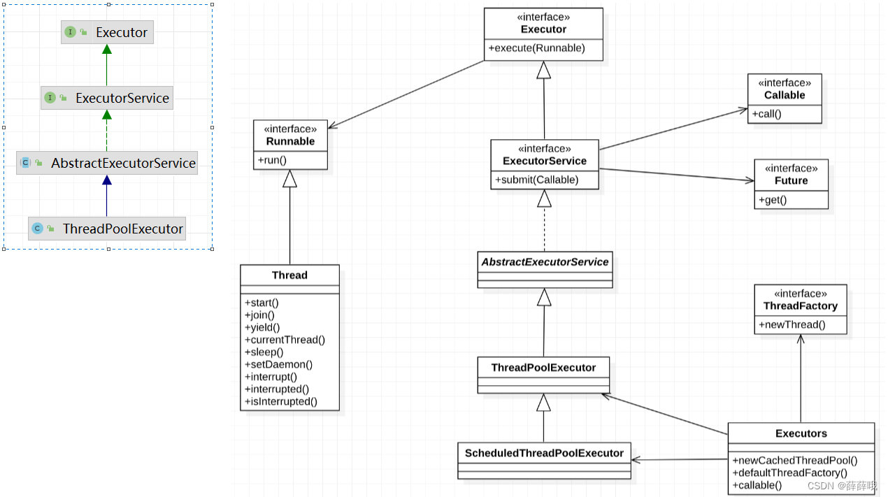 多线程之四：线程池_activemq threadpooltaskexecutor 配置-CSDN博客