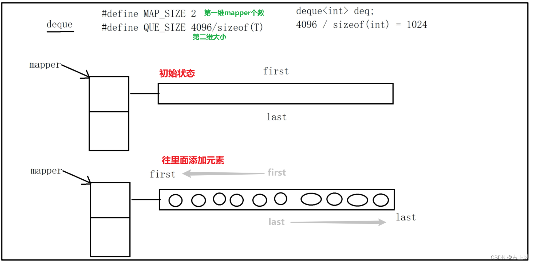 【C++】一文搞懂STL_vector push front-CSDN博客