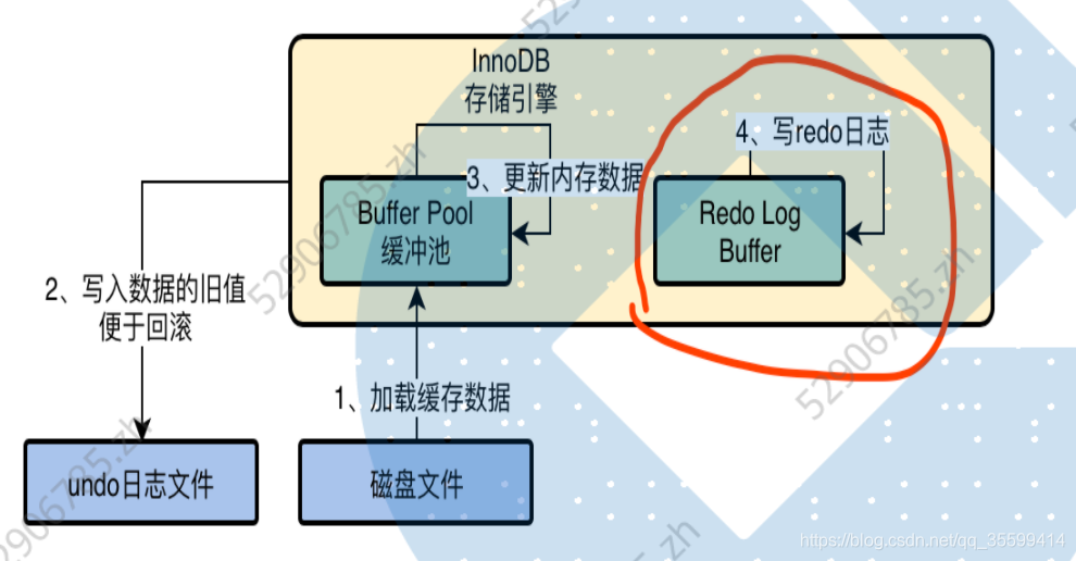 MySQL执行流程与InnoDB存储引擎解析-CSDN博客