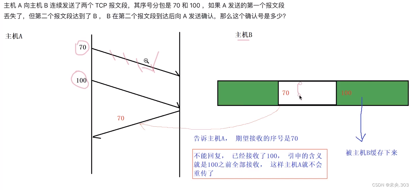 【笔试强训选择题】Day37.习题（错题）解析-CSDN博客