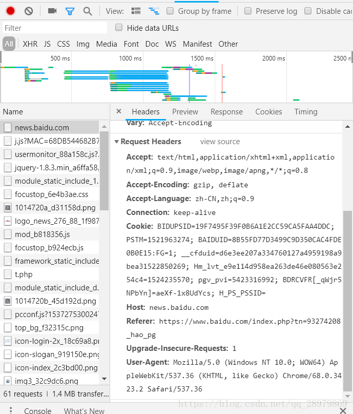 HTTP/1.1 Request报文的所有请求方法及对应的含义-CSDN博客