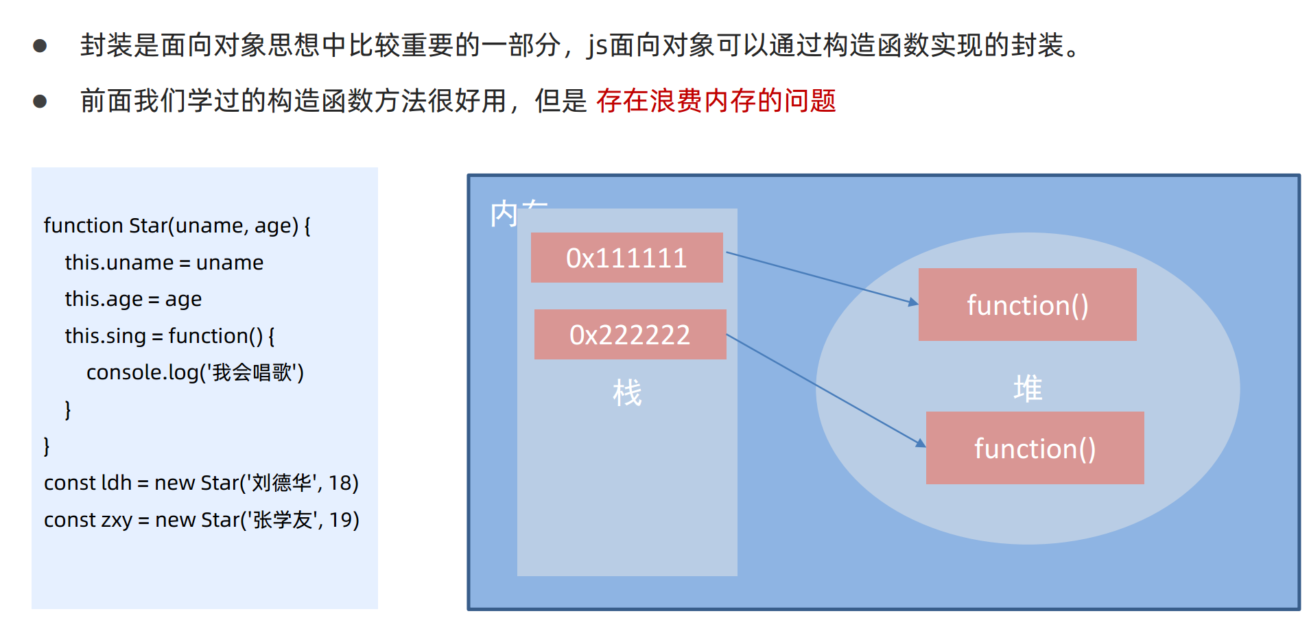 JavaScript进阶（day03:深入面向对象）-CSDN博客