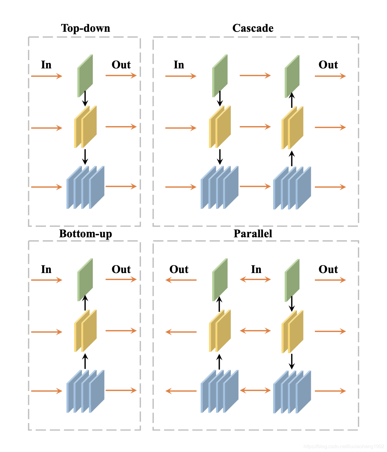 《Temporal Pyramid Network for Action Recognition》算法详解-CSDN博客