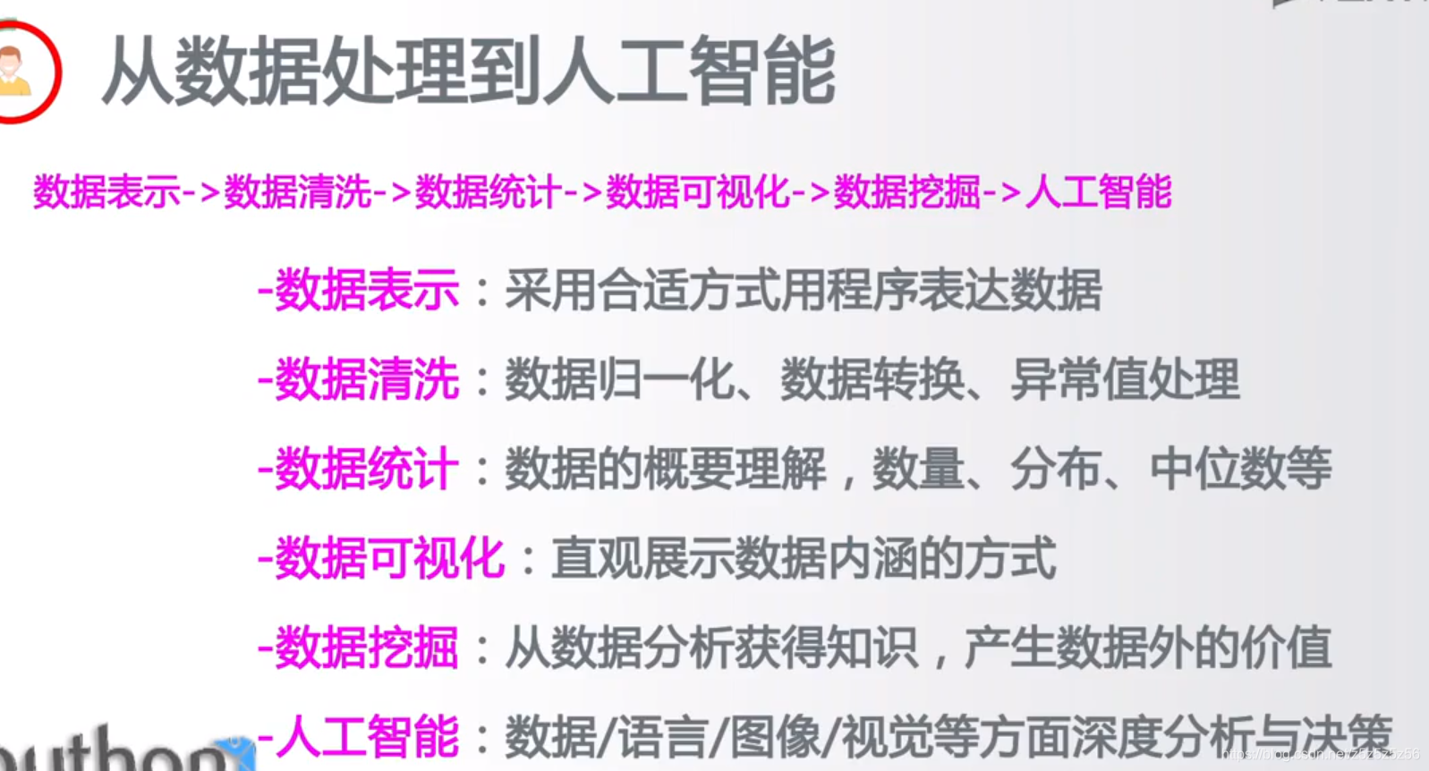 【第九周】python计算生态概览(一堆库介绍,多图预警)、学习总结展望——北理工python慕课笔记python计算生态 图片 Csdn博客