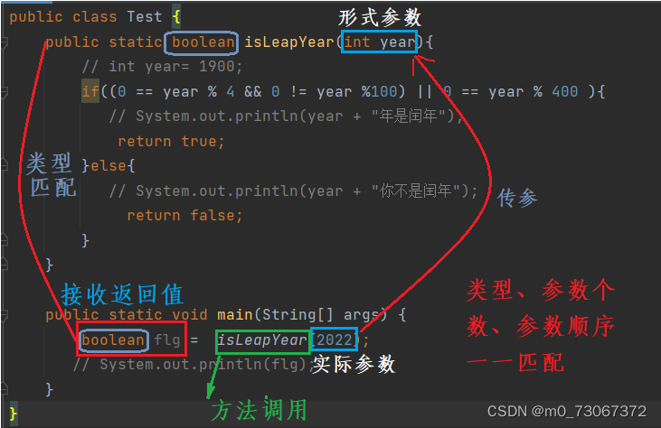 【JavaSE】方法的使用_public static boolean-CSDN博客