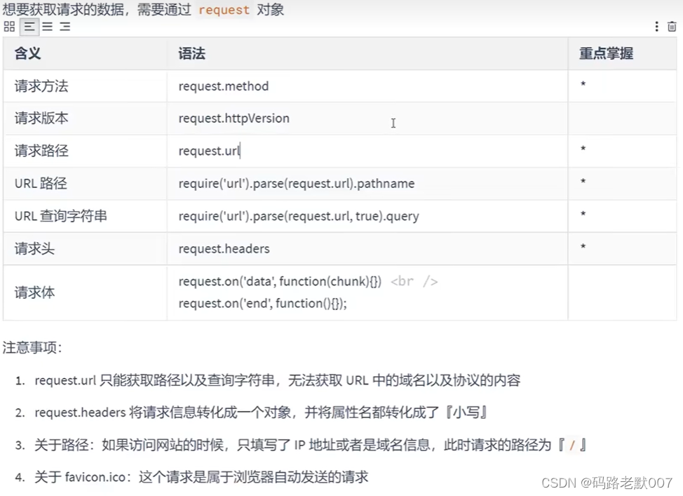 node.js基础-02-CSDN博客