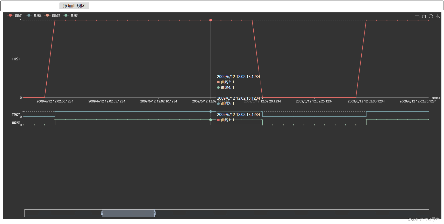 WPF使用ECharts做曲线图实例_wpf echart-CSDN博客