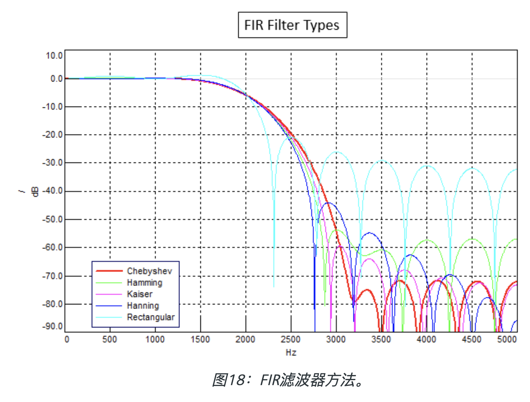 数字滤波器设计（IIR与FIR）（持续更新）_fir和iir滤波器-CSDN博客