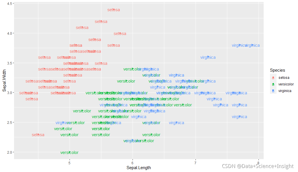 R语言ggplot2可视化移除图例中的a字符实战ggplot 去掉图例上的字母a Csdn博客 
