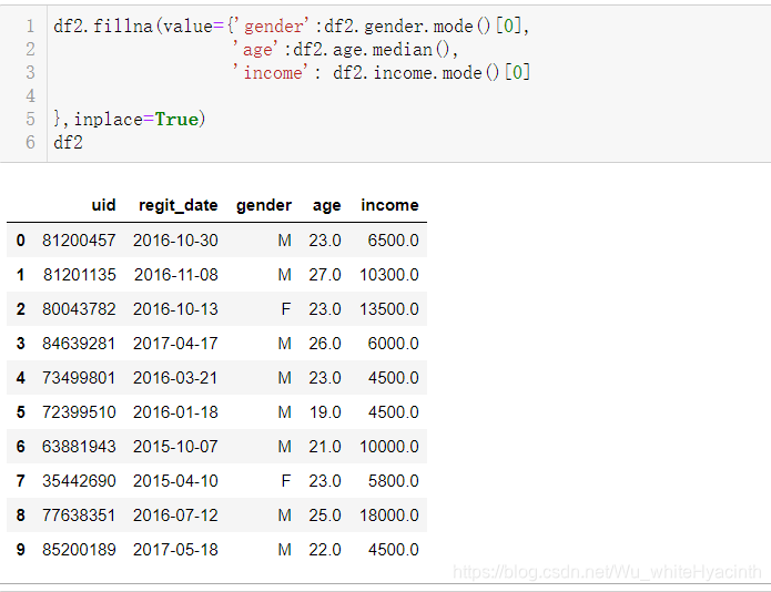 pandas数据清洗与准备_data.dropna(axis=0, how='any')-CSDN博客