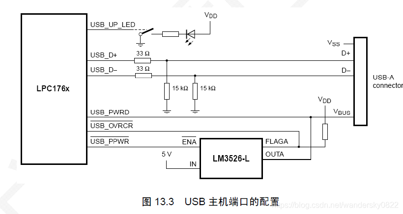 imx6ull USB调试 OTG （山寨久了，把山寨当成正版！）_imx6ull usb host识别不了-CSDN博客