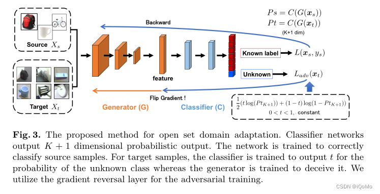 开放集域适应文献阅读二_open set domain adaptation by backpropagation-CSDN博客