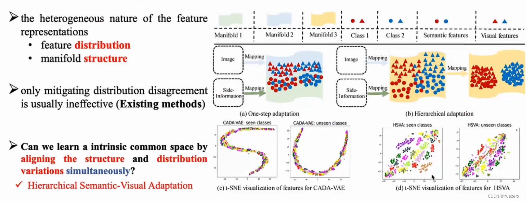 零样本学习分割一切 Segment Anything Model(SAM) + Zero-shot零样本学习ZSL入门_零样本学习实例-CSDN博客