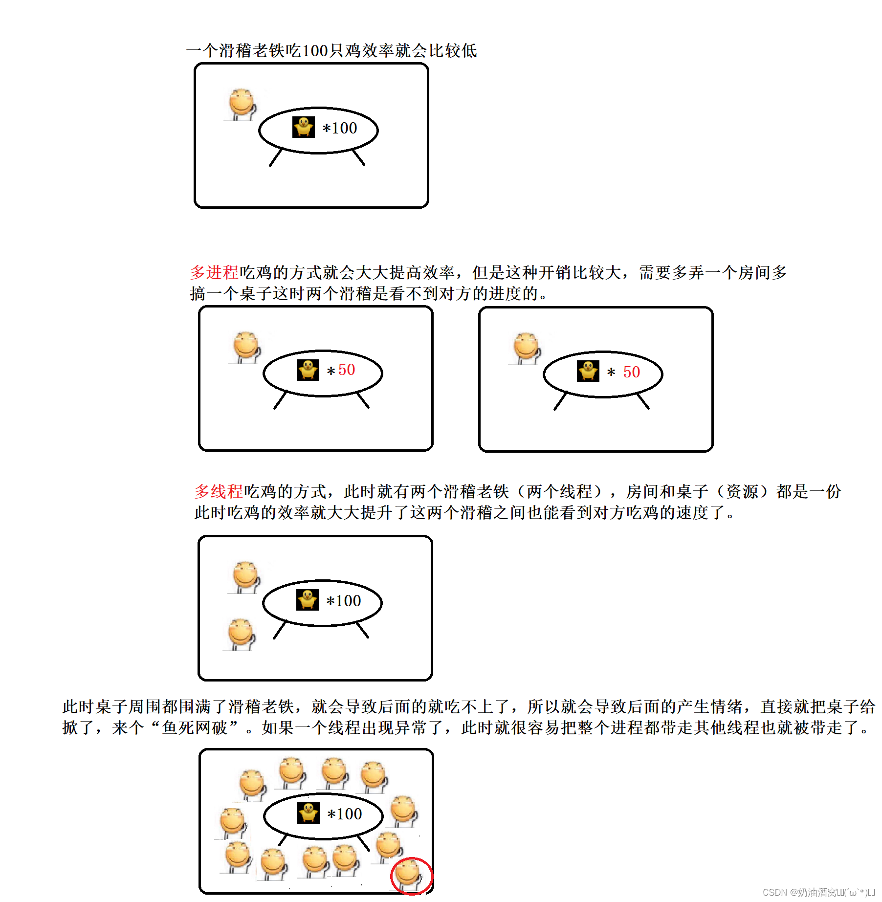 多线程（javaee初阶系列2） Csdn博客 