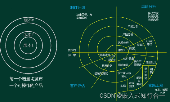 系统分析师之软件工程(十二)软件 系统分析师 Csdn Csdn博客