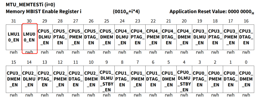 TC3xx MTU概述(2)_芯片mtu ndt-CSDN博客