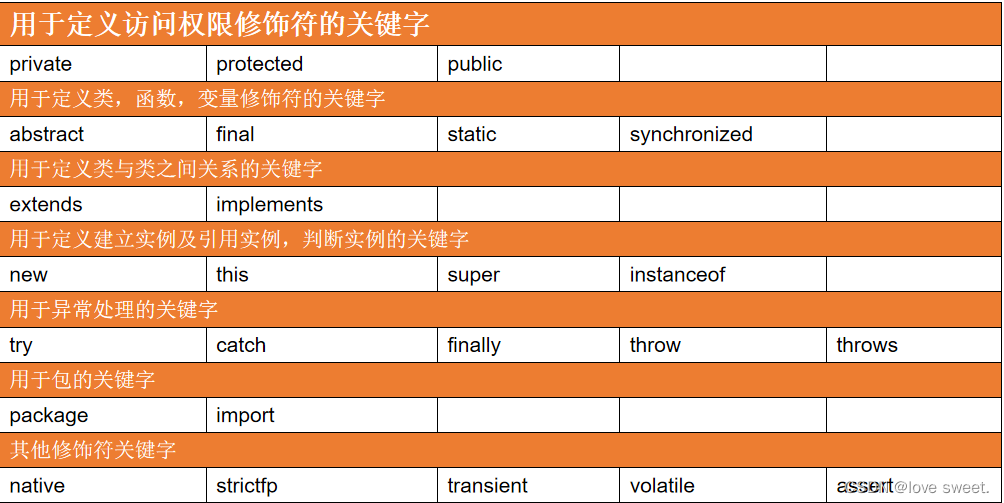 Java 入门基础(笔记)java基础知识点笔记 Csdn博客