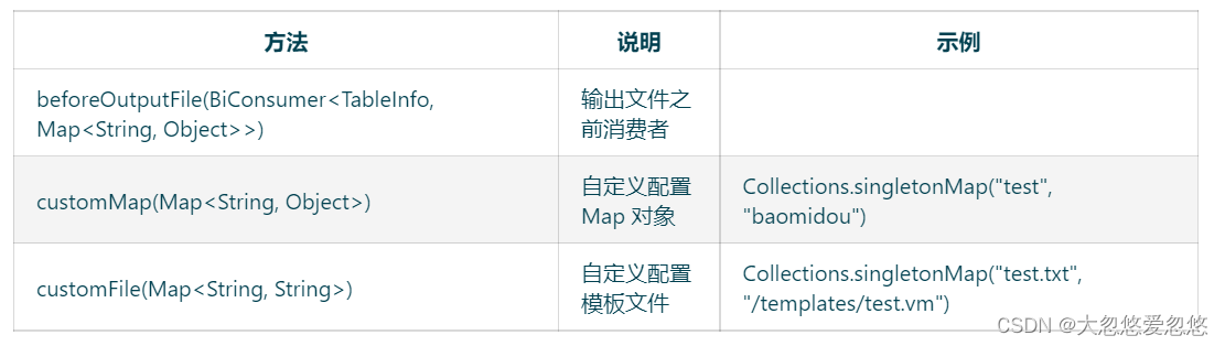 MyBaitsPlus---MP代码生成器使用指南_mybatis plus代码生成器 templateconfig-CSDN博客