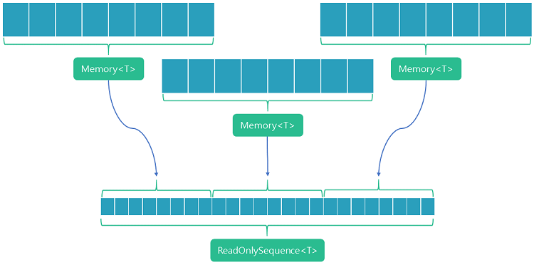 [C#] SequenceReader 简介-CSDN博客