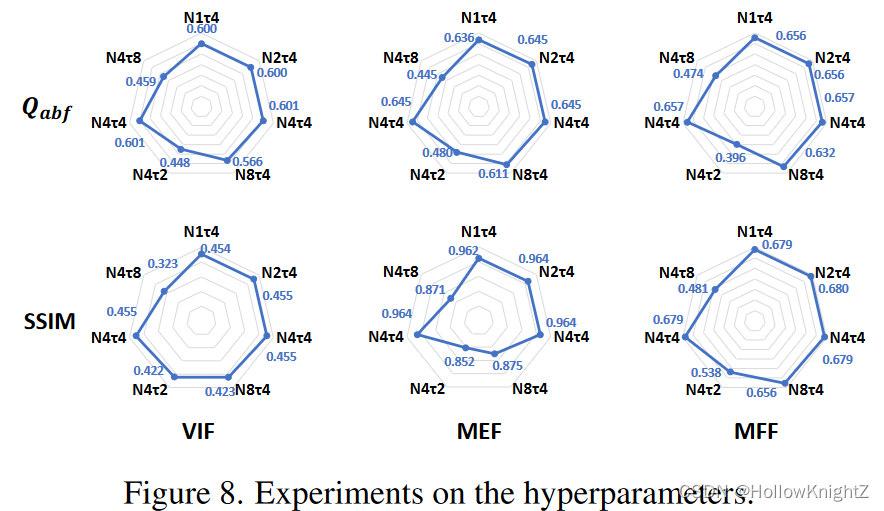 论文阅读笔记：Task-Customized Mixture of Adapters for General Image Fusion-CSDN博客