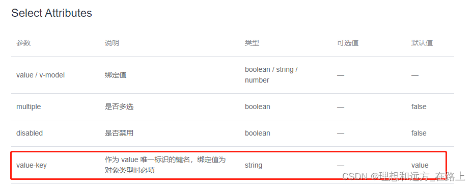 element ui - el-select获取点击项的整个对象item_vue.js_理想和远方_在路上-华为开发者空间