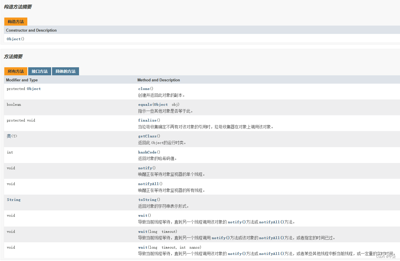 Java笔记014-Object类详解、断点调试(debug)、项目-零钱通_debug (objectdaoimpl.java:366) - set params:[11001-CSDN博客