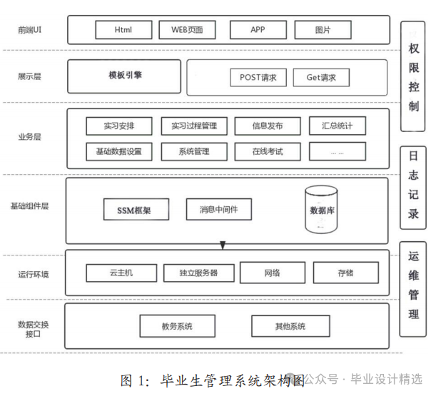 计算机毕业设计 基于 Ssm 框架的高职学生实习管理系统设计与实现面向高职院校实训课程操作管理系统设计与实现 Csdn博客