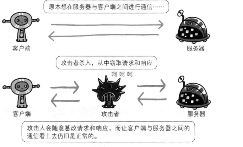 【图解HTTP】确保WEB安全的HTTPS-CSDN博客