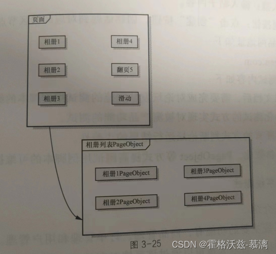 软件测试 | PageObject设计模式_pagobject-CSDN博客