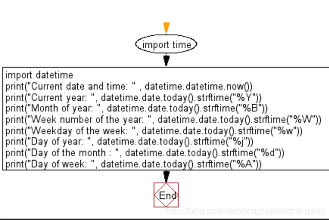 python代码根据时间获取周数(week of the year)_python weekofyear-CSDN博客