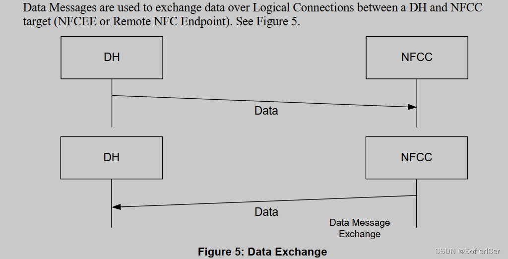 NCI Core Framework_nci mt pbf-CSDN博客