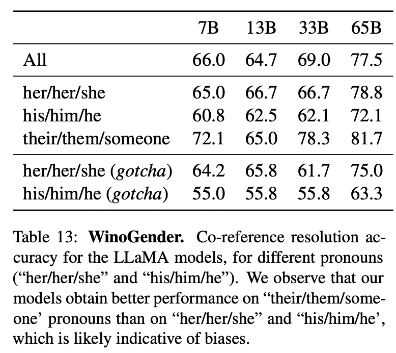 [论文笔记]LLaMA: Open and Efficient Foundation Language Models-CSDN博客
