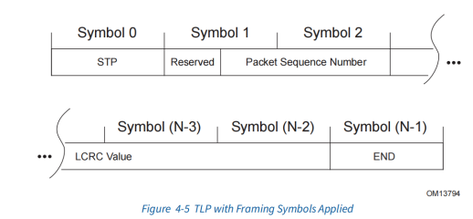 PCIE 学习笔记（入门简介）_pcie学习-CSDN博客