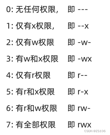 Linux权限管理详解-CSDN博客