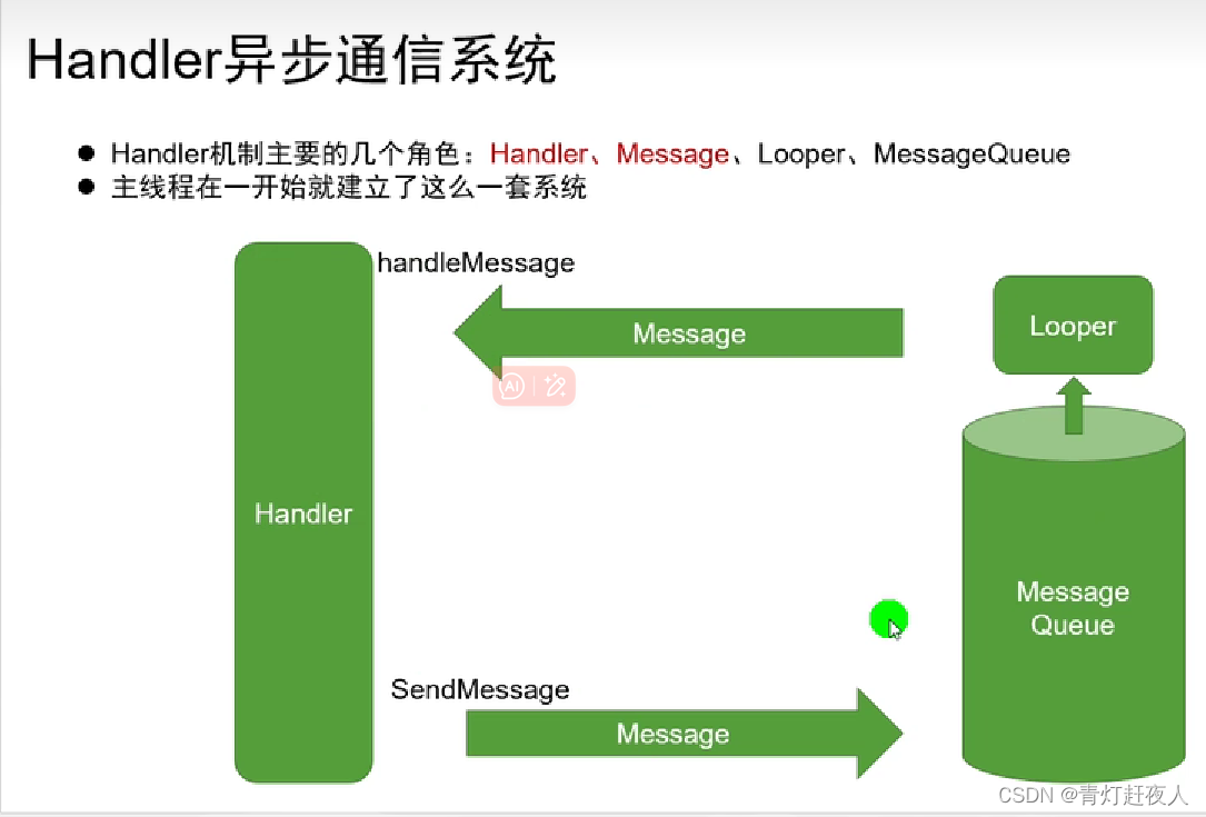 详解Android消息传递机制：Message、Looper、MessageQueue与Handler-CSDN博客