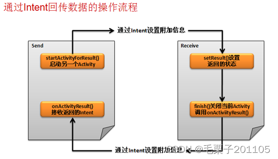 Android组件通信——Intent（二十三）_andriod intent程序样例-CSDN博客