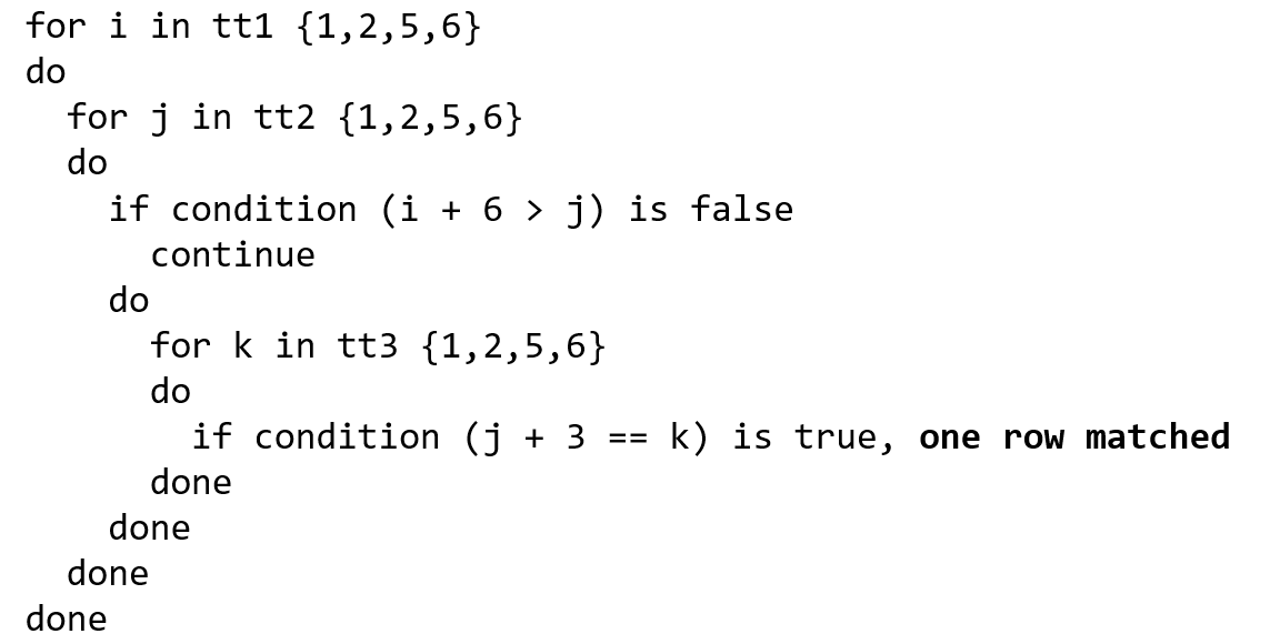 GaussDB(for MySQL)剪枝功能，让“多表连接+DISTINCT”查询性能提升70倍！_mysql_华为云开发者联盟-华为开发者空间