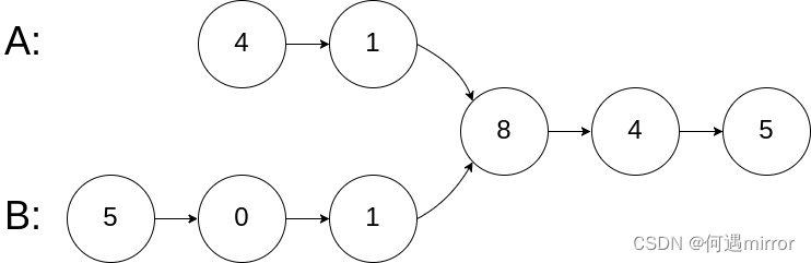 【Java完整版 面试必备】Leetcode Top100题目和答案-链表篇_java leetcode题库-CSDN博客