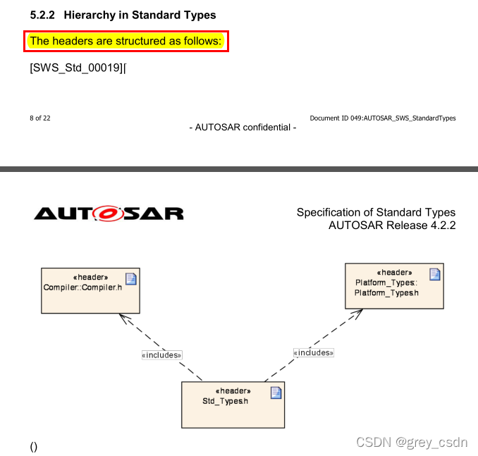 1076_AUTOSAR_SWS_StandardTypes_comstacktypes.h-CSDN博客