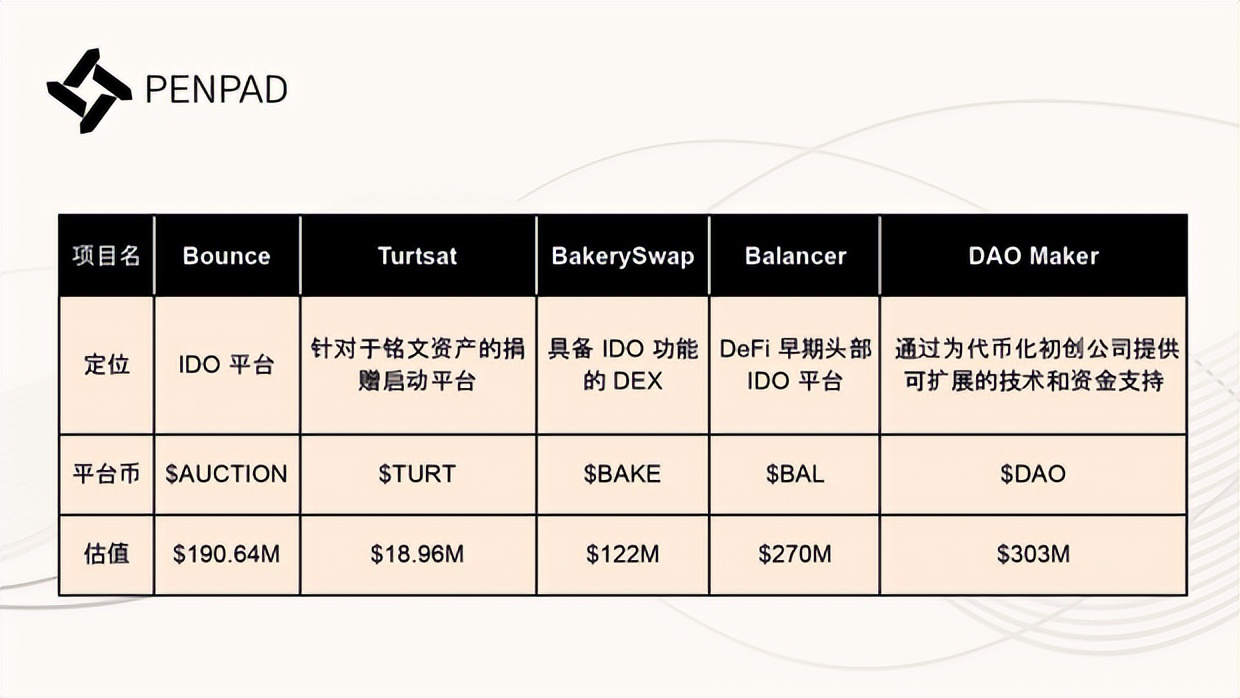 一文读懂Scroll 上的 LaunchPad 平台 PenPad，或在本轮牛市大放异彩-CSDN博客