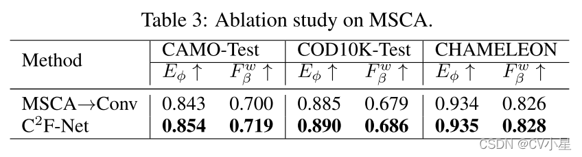 论文笔记——C2FNet:Context-aware Cross-level Fusion Network for Camouﬂaged Object Detection-CSDN博客