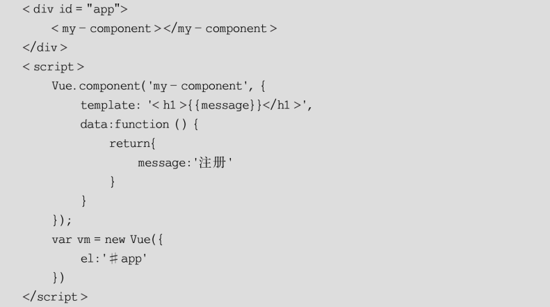 Vue组件（Component）_vue component-CSDN博客