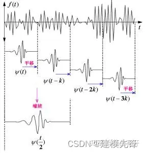 Python轴承故障诊断：连续小波变换CWT_wavelet='cmor'报错-CSDN博客