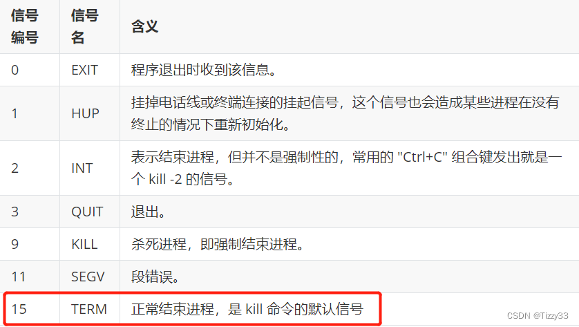 LNMP （Nginx网站服务）&& nginx 平滑升级_lnmp 平滑重启nginx-CSDN博客
