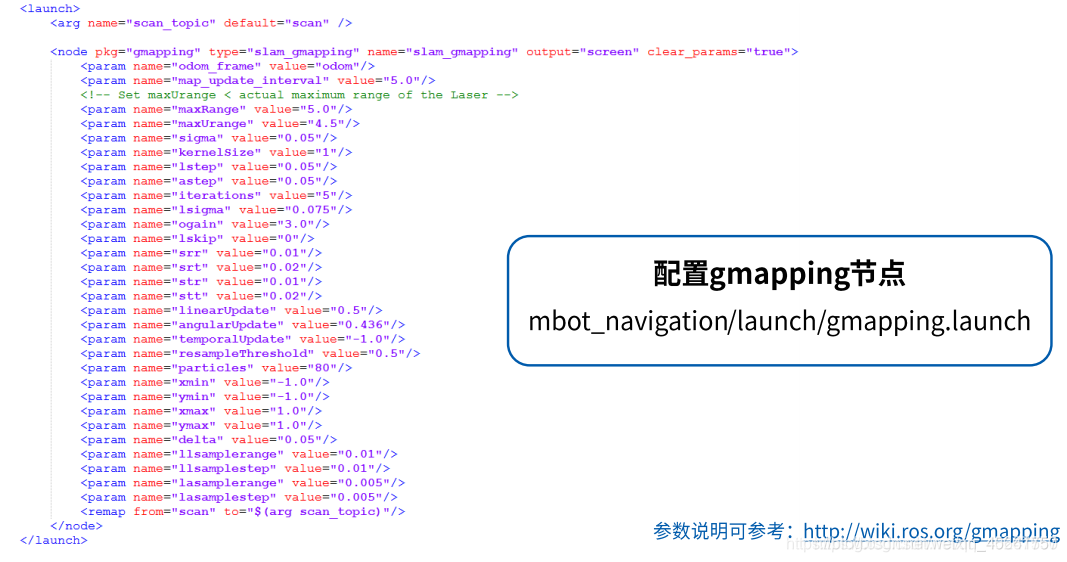 机器人SLAM与自主导航（三）——SLAM功能包_gmapping功能包-CSDN博客
