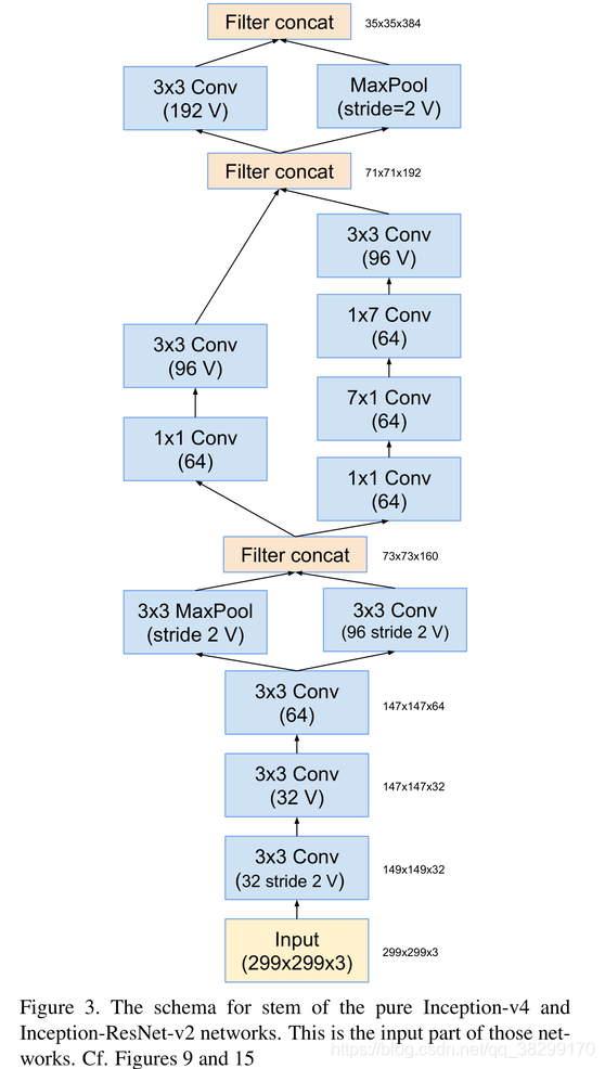 深度篇—— Deep Learning 经典网络 model 发展史(七) 细说 Inception-ResNet 结构和特点 ...