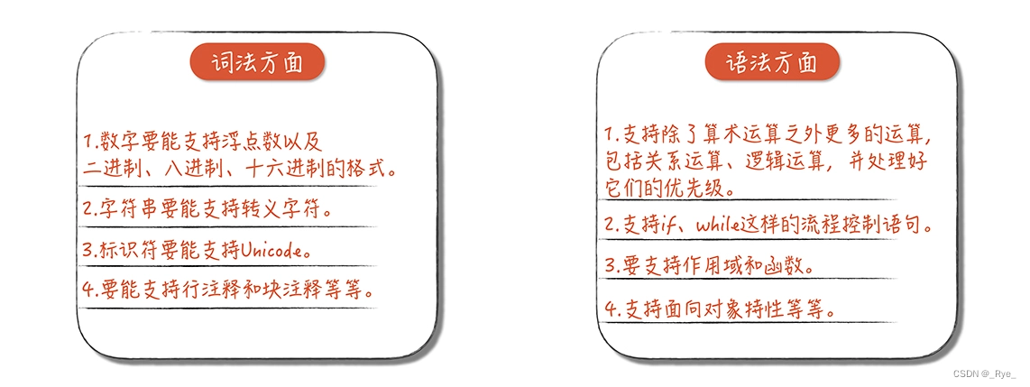 06 | 编译器前端工具（一）：用Antlr生成词法、语法分析器-CSDN博客