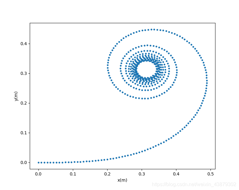 Clothoid曲线绘制：从积分逼近到以直代曲技巧-CSDN博客